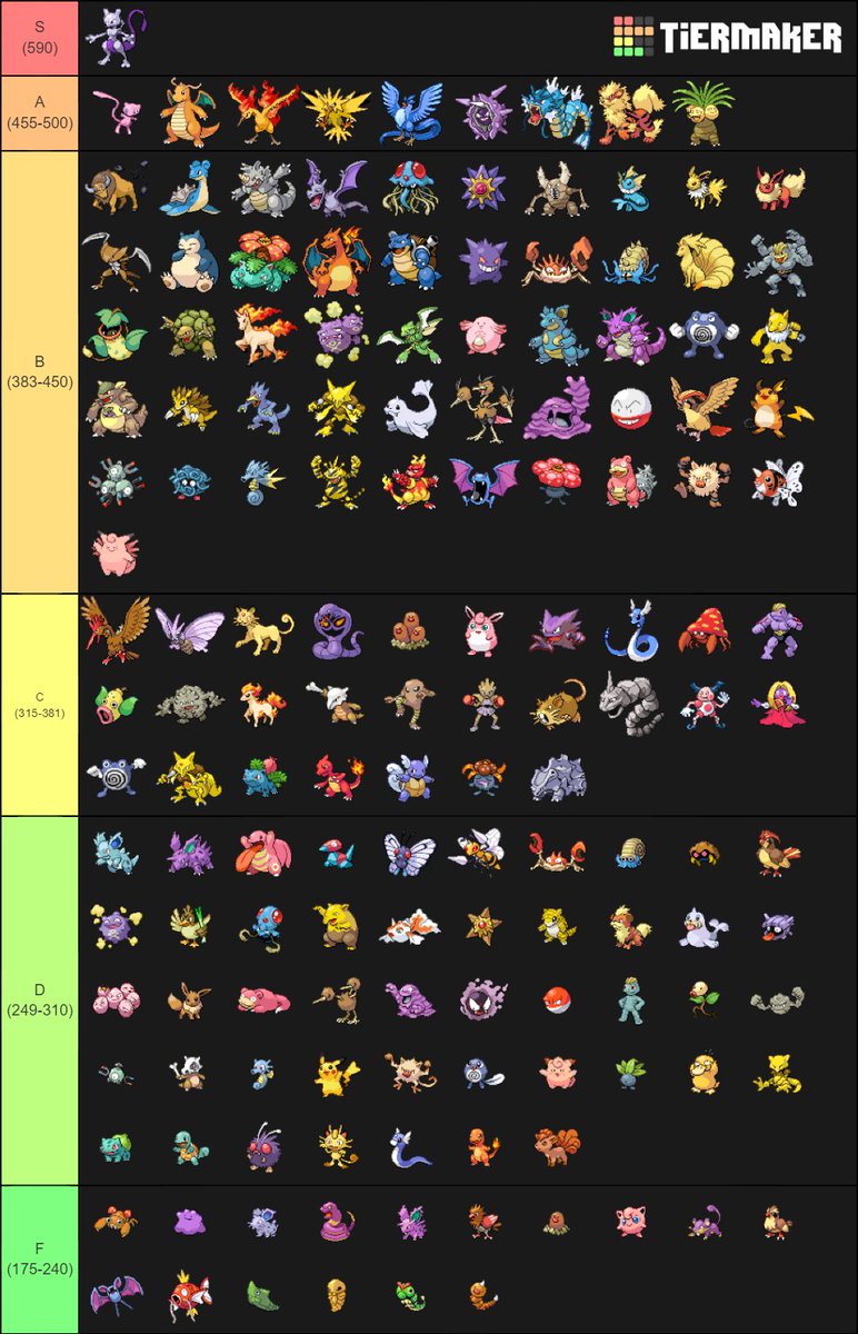 All Pokemon Base Stats