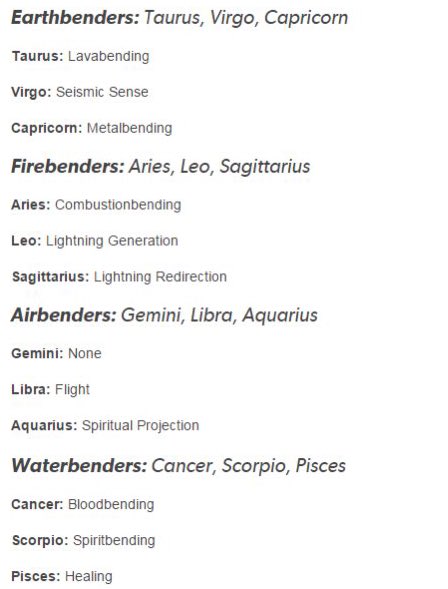 Avatar as zodiac signs - Horoscopeaz.com