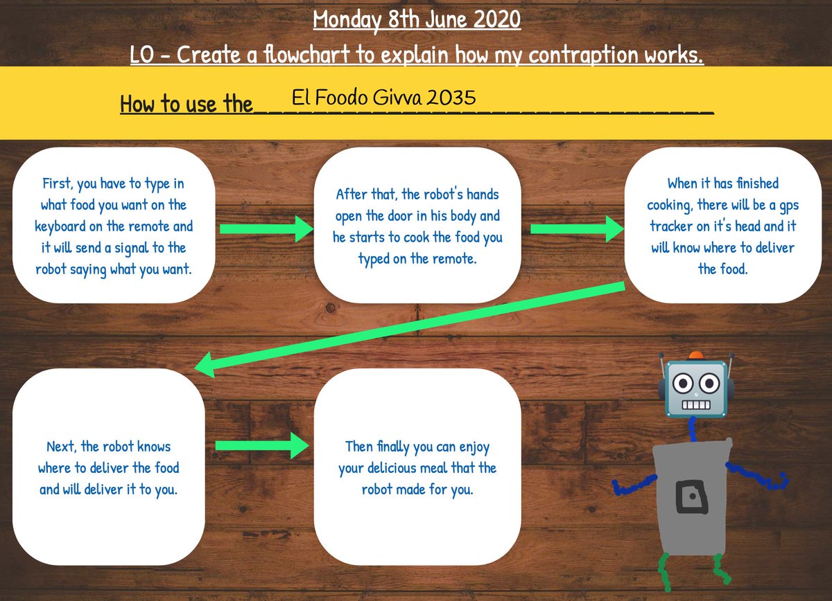 RGS The Grange | Nursery | Junior School | RGS Worcester