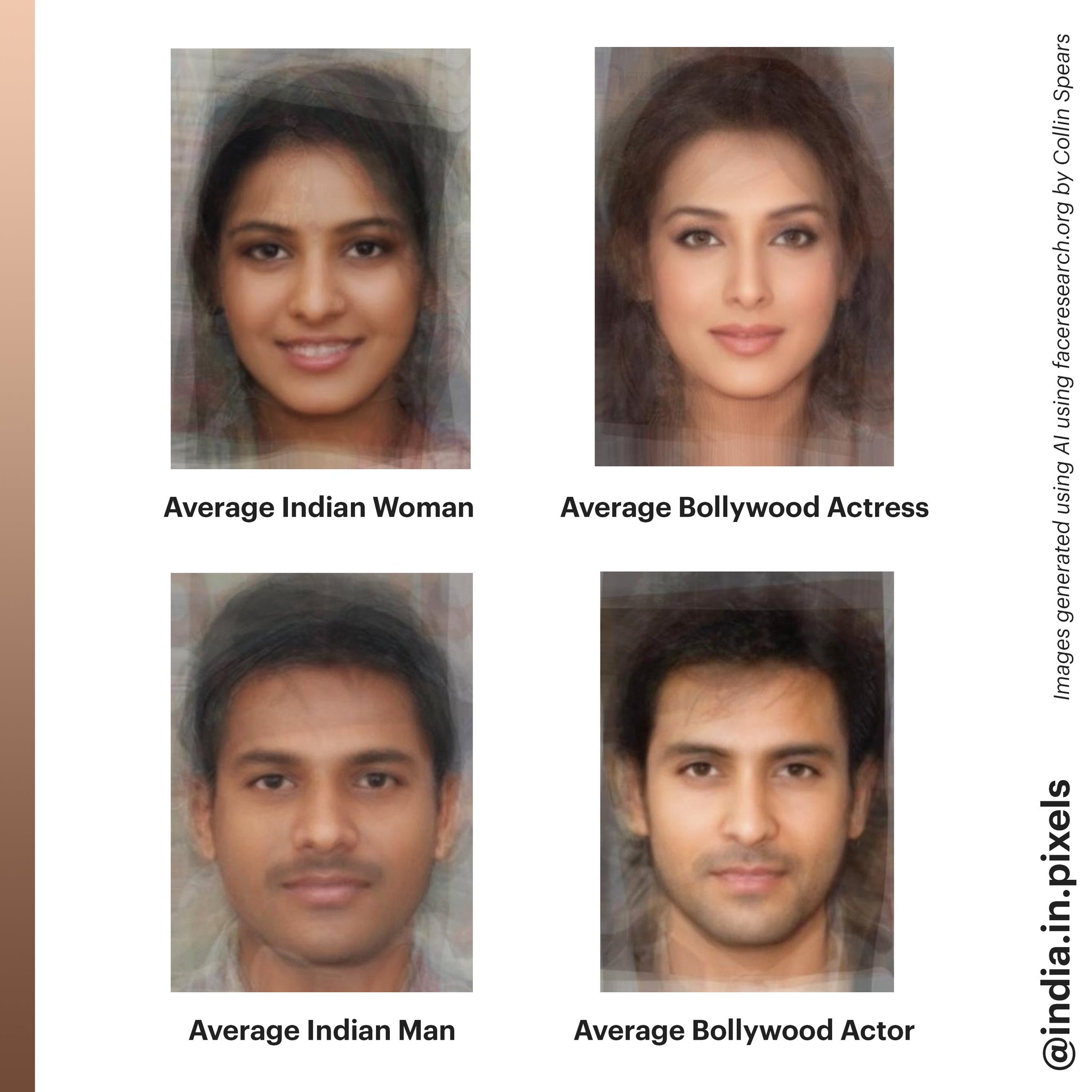 Average Male Face By Country