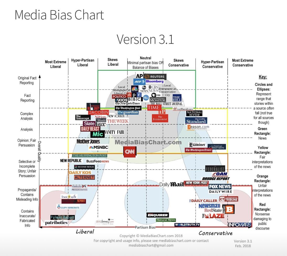 Is there more misinformation on popular right wing news networks than ...