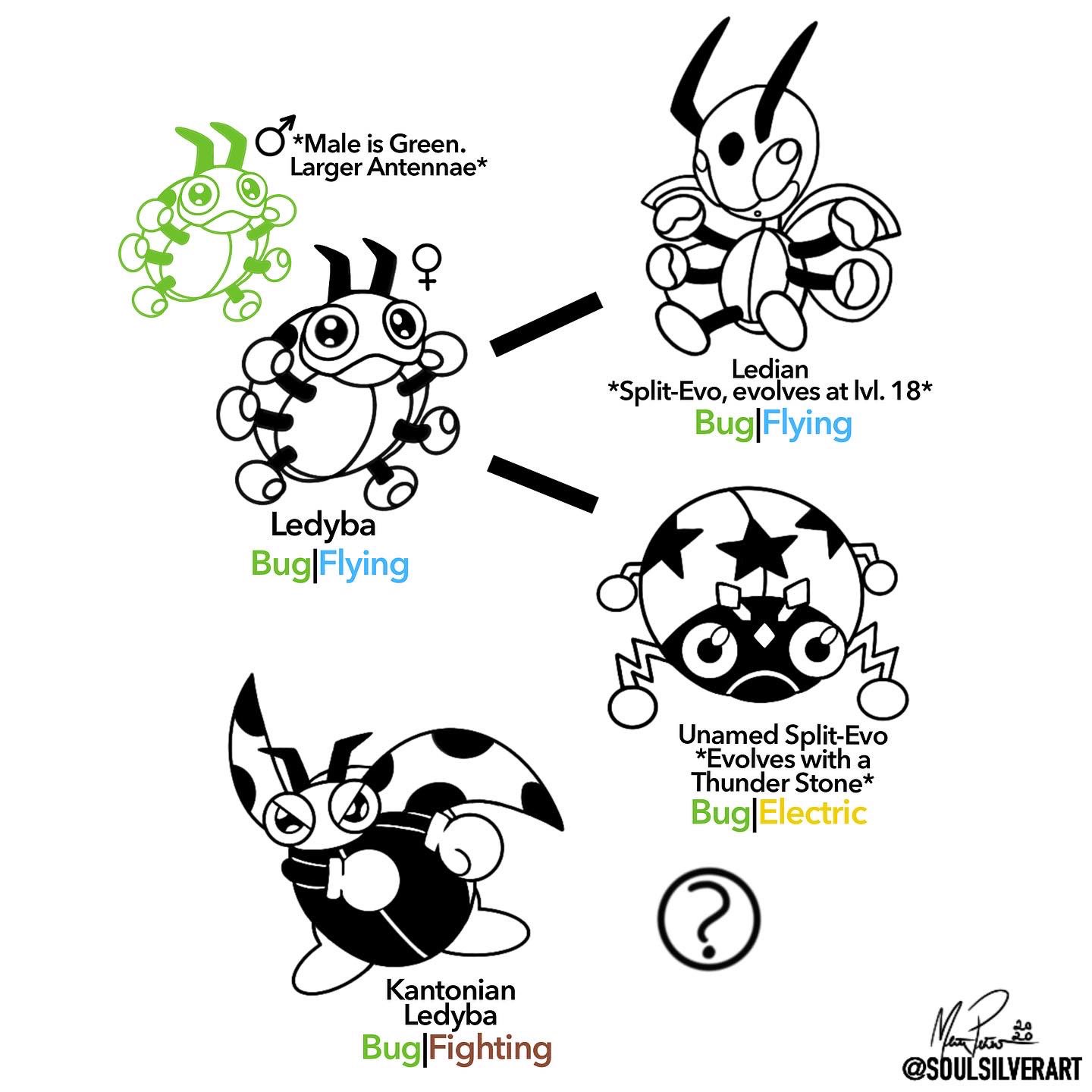Ledyba Evolution Chart