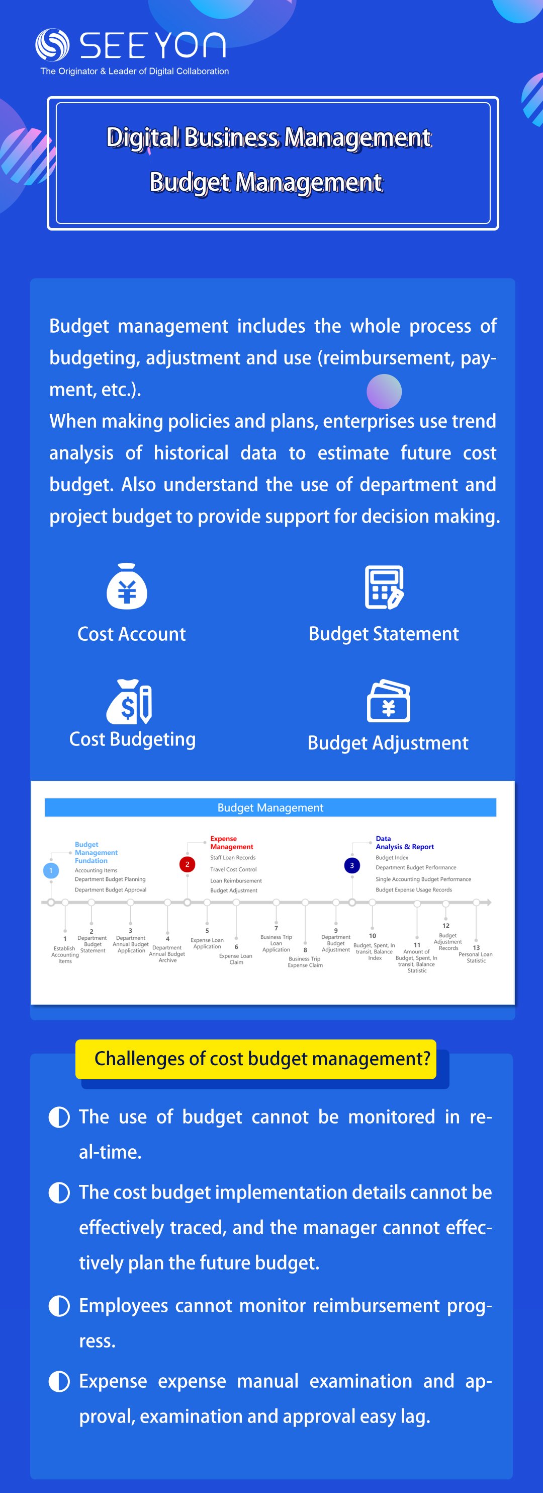 Seeyon CN (@SeeyonCN) / Twitter