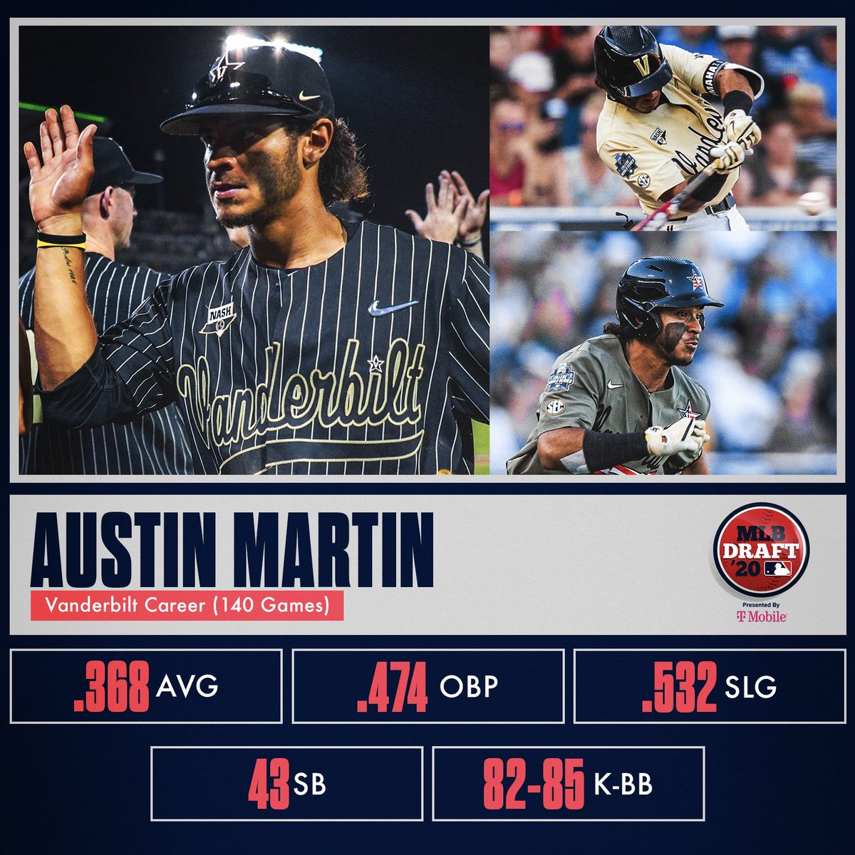 Austin Martin Baseball 2020 - emsekflol.com