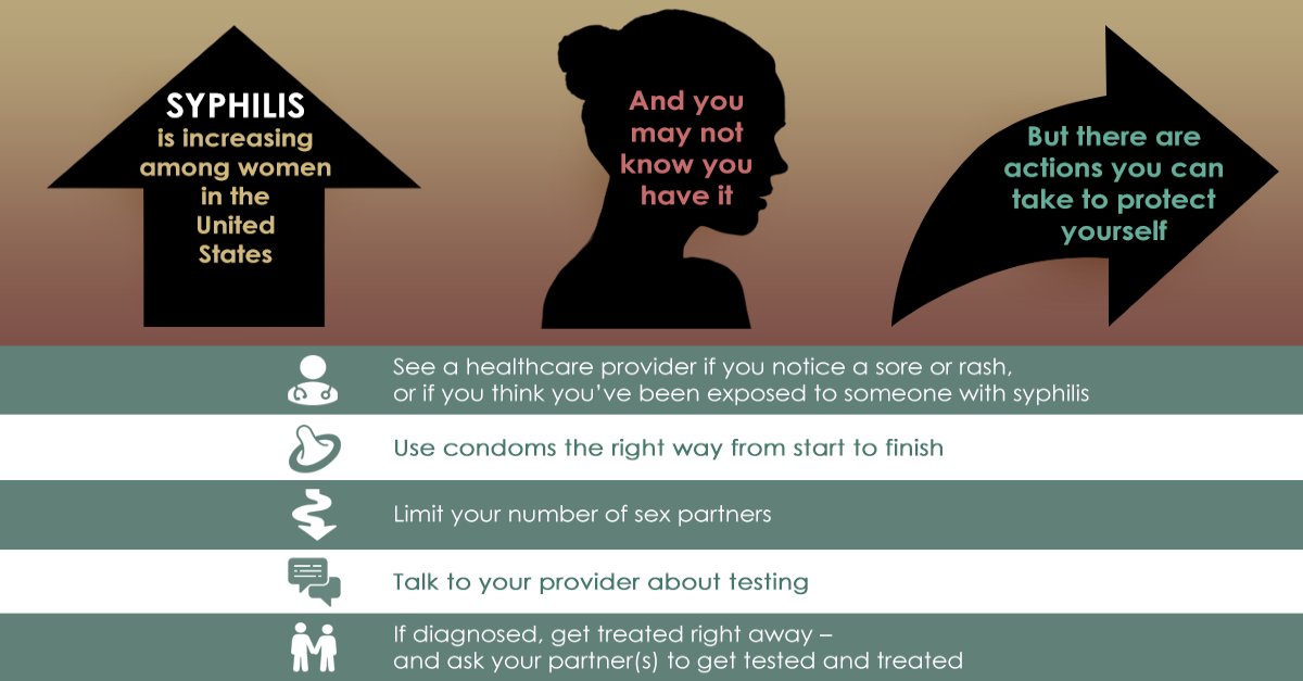 Syphilis is increasing among women. Know how to protect yourself → ...