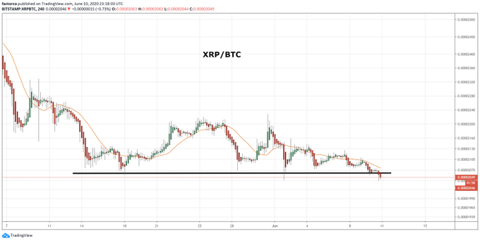 XRP Prints a Macro Bull Signal: A Top Analyst Says It's Still Poised to ... XRP Prints a Macro Bull Signal: A Top Analyst Says It's Still Poised to ...