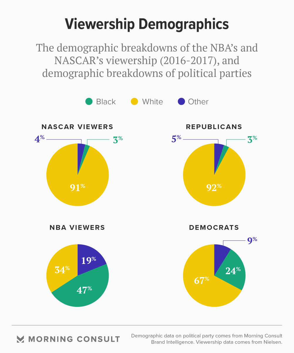 Nascar Fans Demographics