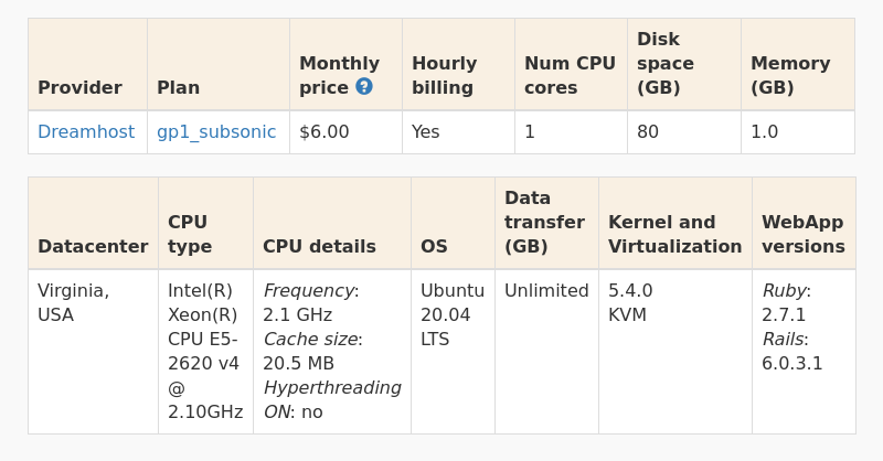 Microsoft Azure VPS Plans Review | VPSBenchmarks