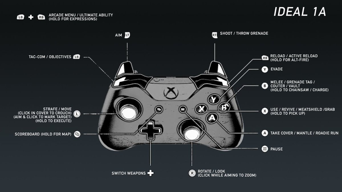 Control Options Discussion (Thread 2 of 2) - Controller Schemes & Proposed "Ideal" Schemes : r ...