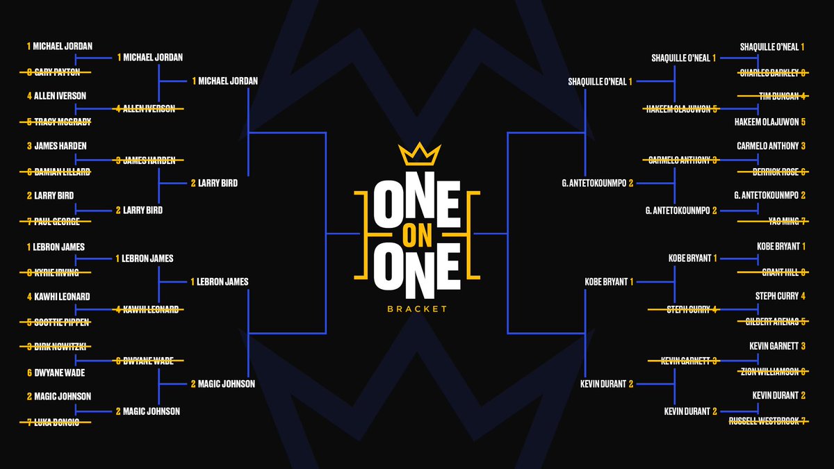 Only 8 remain in our ultimate NBA 1-on-1 bracket. Who makes the Final ...