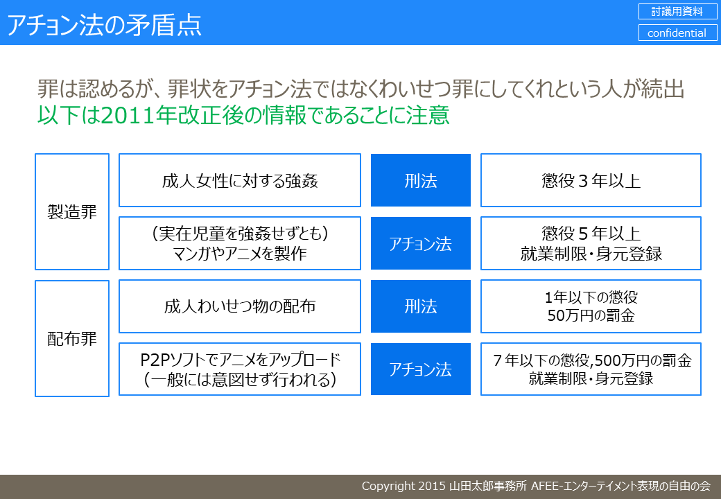 スグル・サトー On Twitter Rt Okotatsudoragon なぜ高校生が主人公のblを描けなくなっているのか!それは