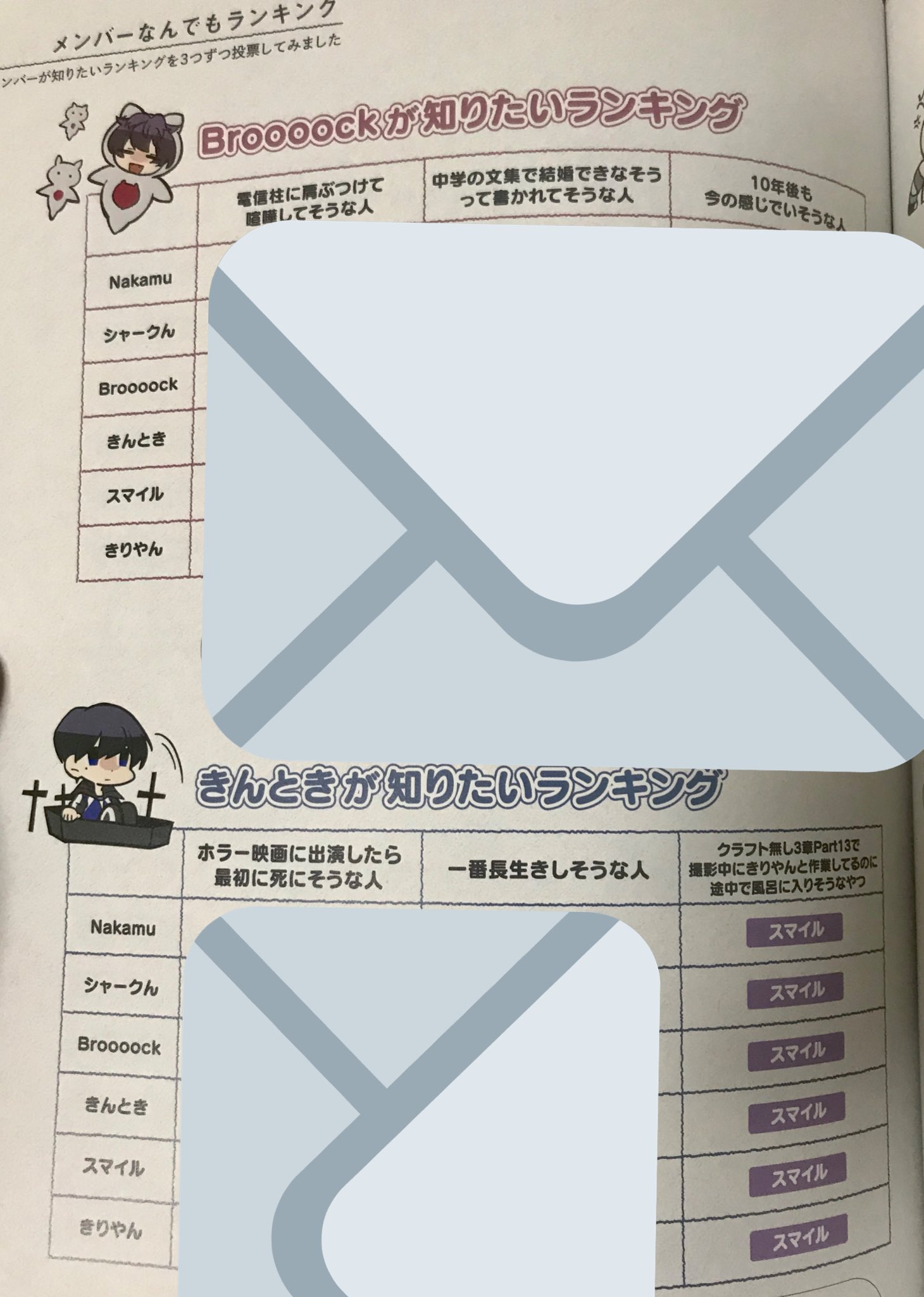 きんとき on X: きんとき on X: