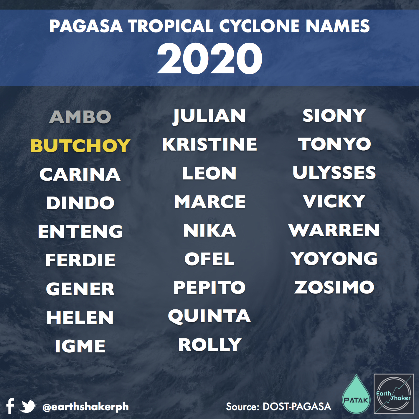 Mga Pangalan Ng Bagyo Ngayong 2020 - Brazil Network Mga Pangalan Ng Bagyo Ngayong 2020 - Brazil Network