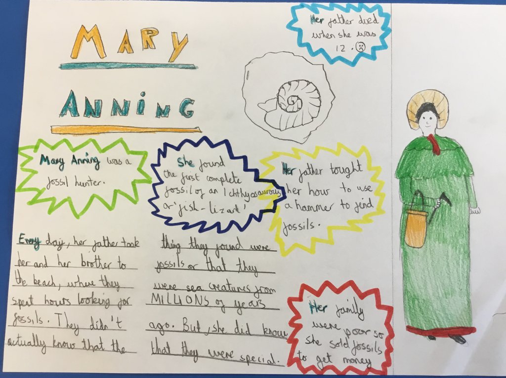 Ripley Court on Twitter: "Year 6 pupils have been researching facts ...