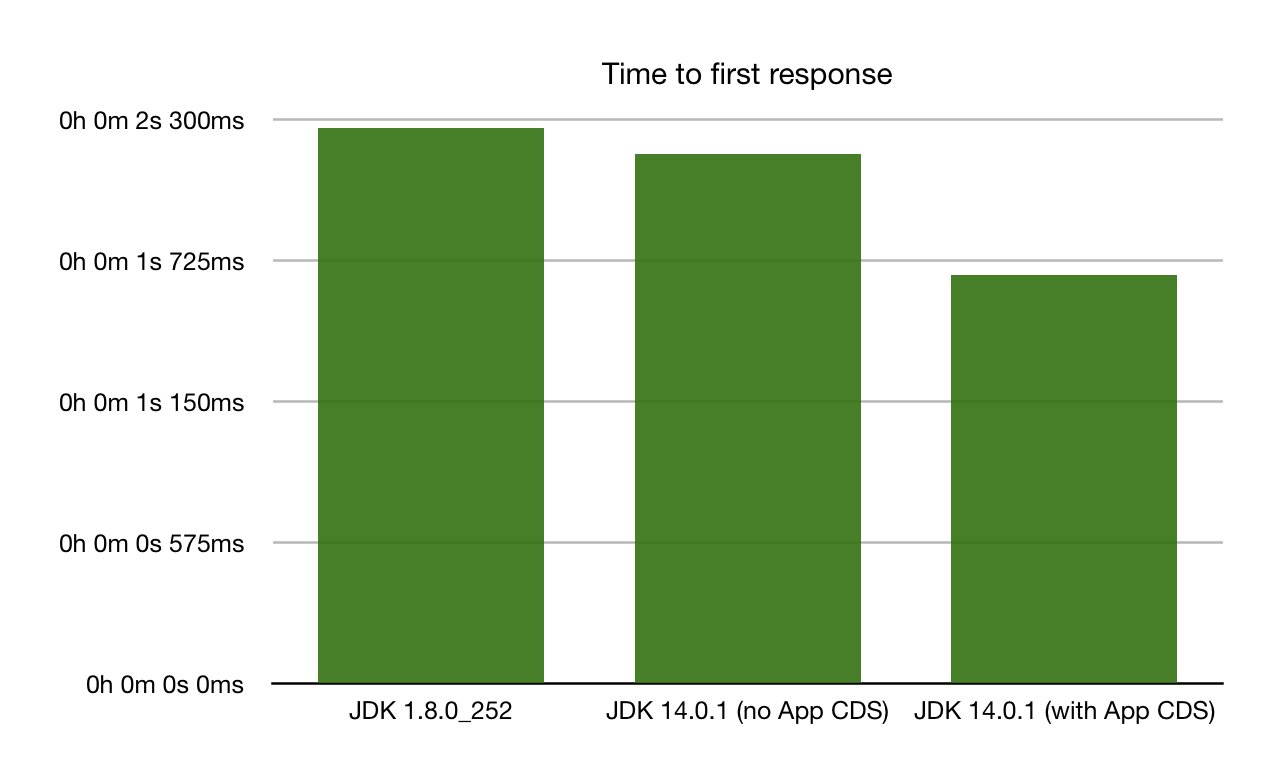 Gunnar Morling 🌍 on Twitter: "3⃣ By passing the "-Xlog:gc+heap+exit" option to the java process ...