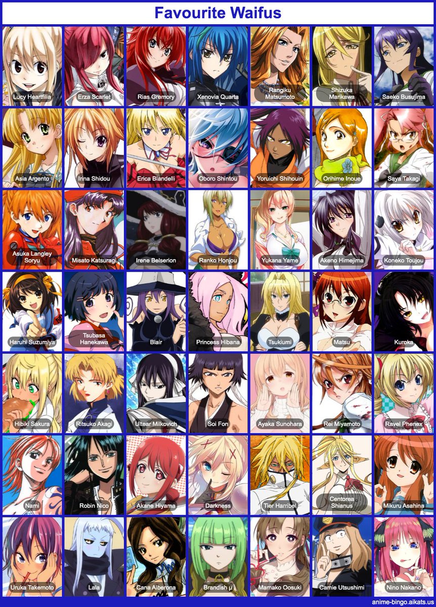 Waifu Chart