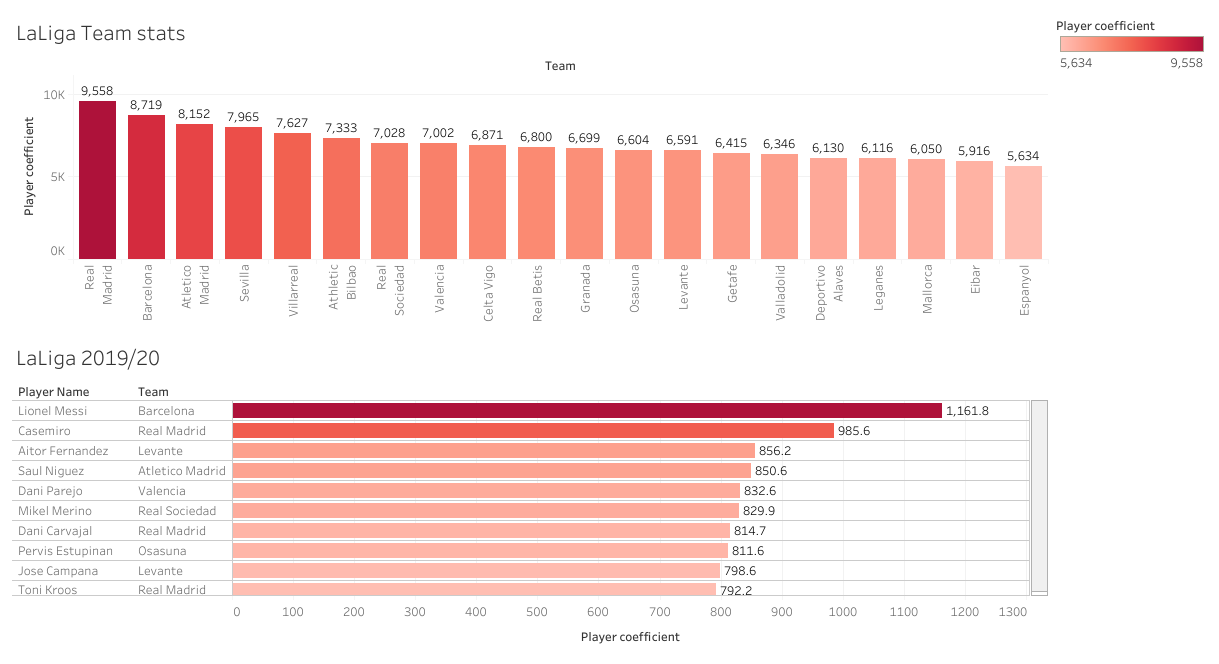 Sports data sets (@Sport_Data_sets) / Twitter