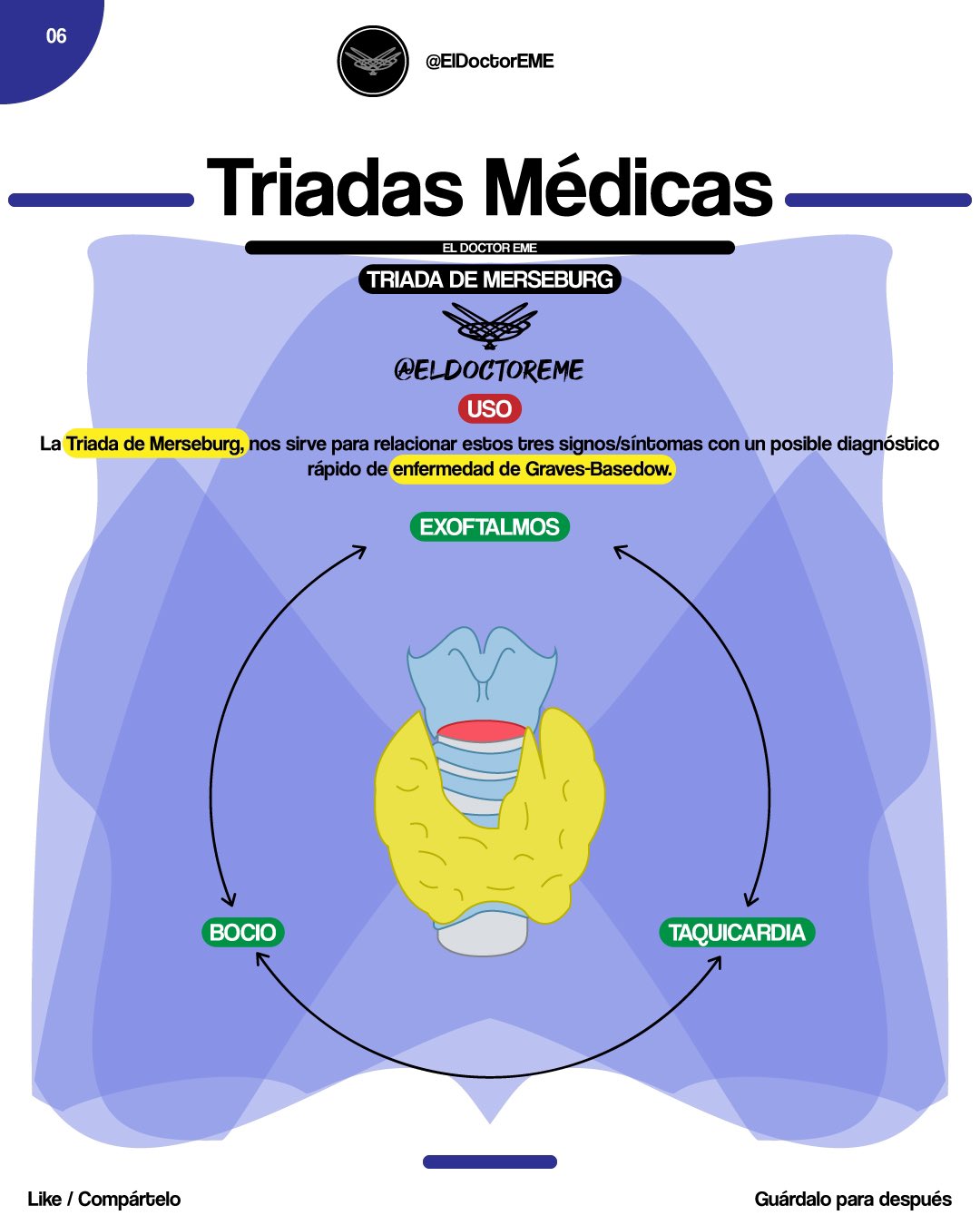 Mauricio Montelongo on Twitter: "TRÍADAS MÉDICAS. Encuentra la información completa en https://t ...