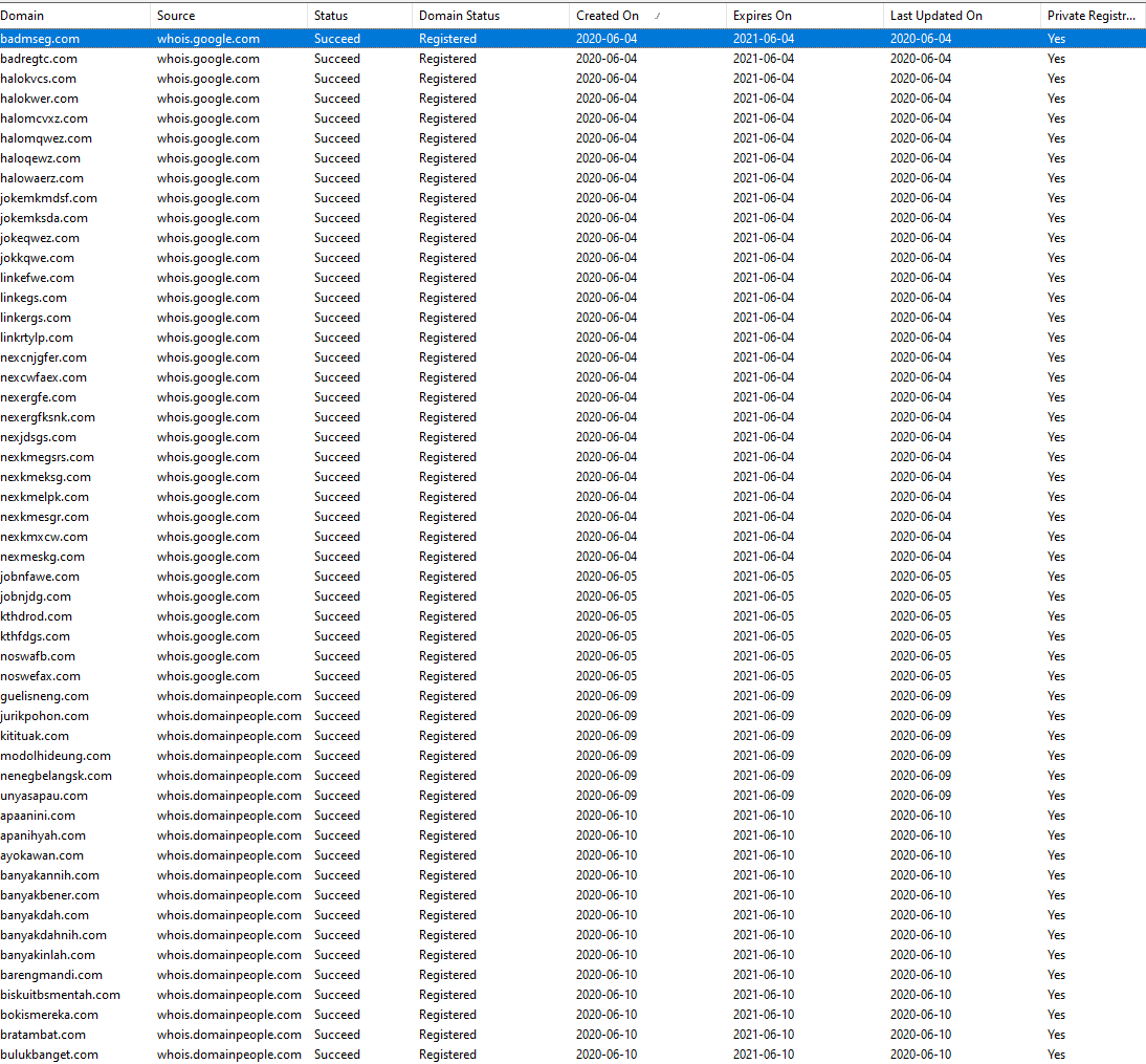TheAnalyst on Twitter: "The association with the domains is that they are all resolving to 162 ...