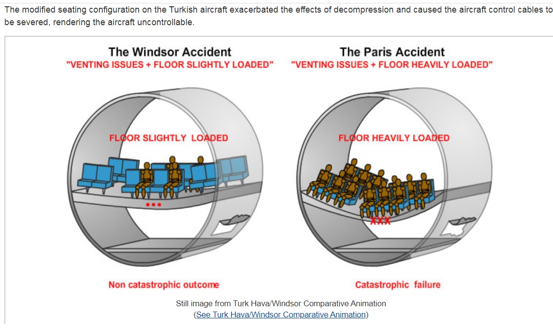 American Airlines Flight 96