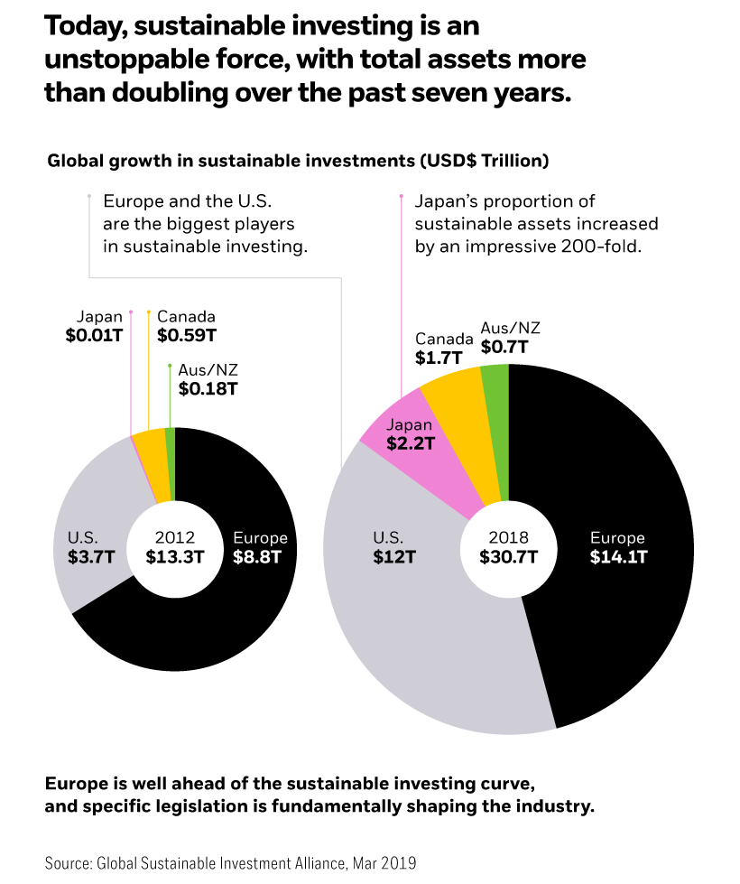 Visual Capitalist @VisualCap Timeline, The Visualized Twitter (Analytics)