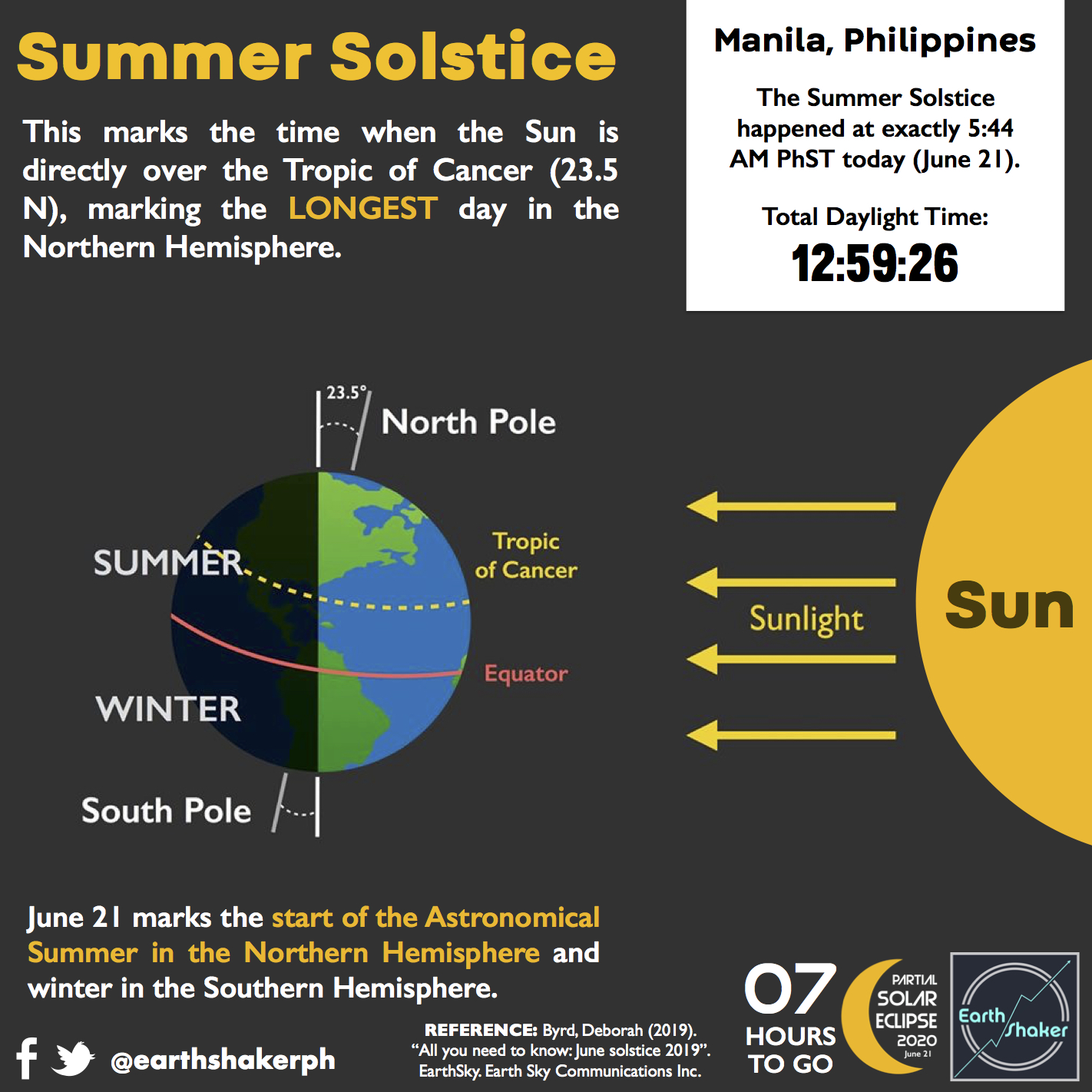 Northern Hemisphere Summer Astronomical Seasons