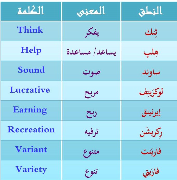 تعلم الإنجليزية معنـا 🎓 On Twitter تكفي ادعمنا بلايك ورتويت مجموعة من