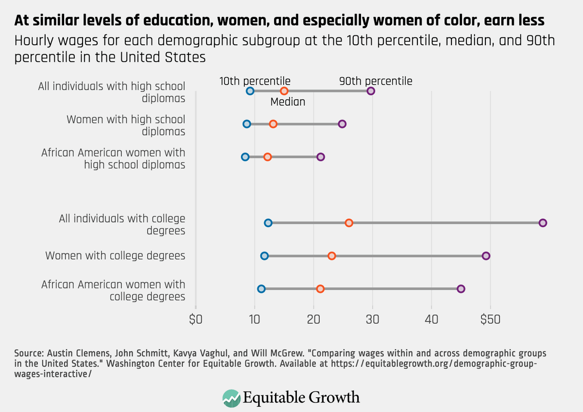 5 charts that tell the story of race inequality in the US America ...