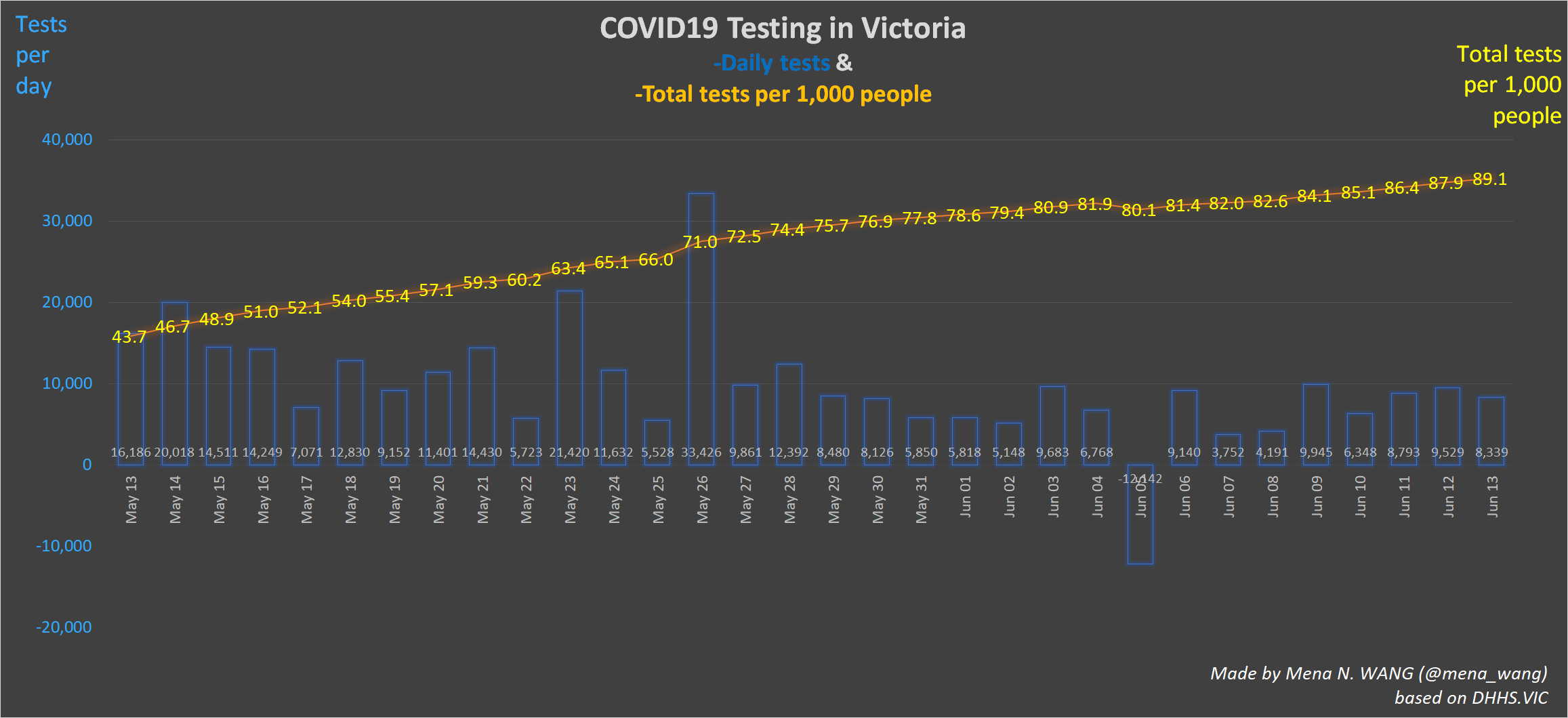 VicGovDH on Twitter: VicGovDH on Twitter: