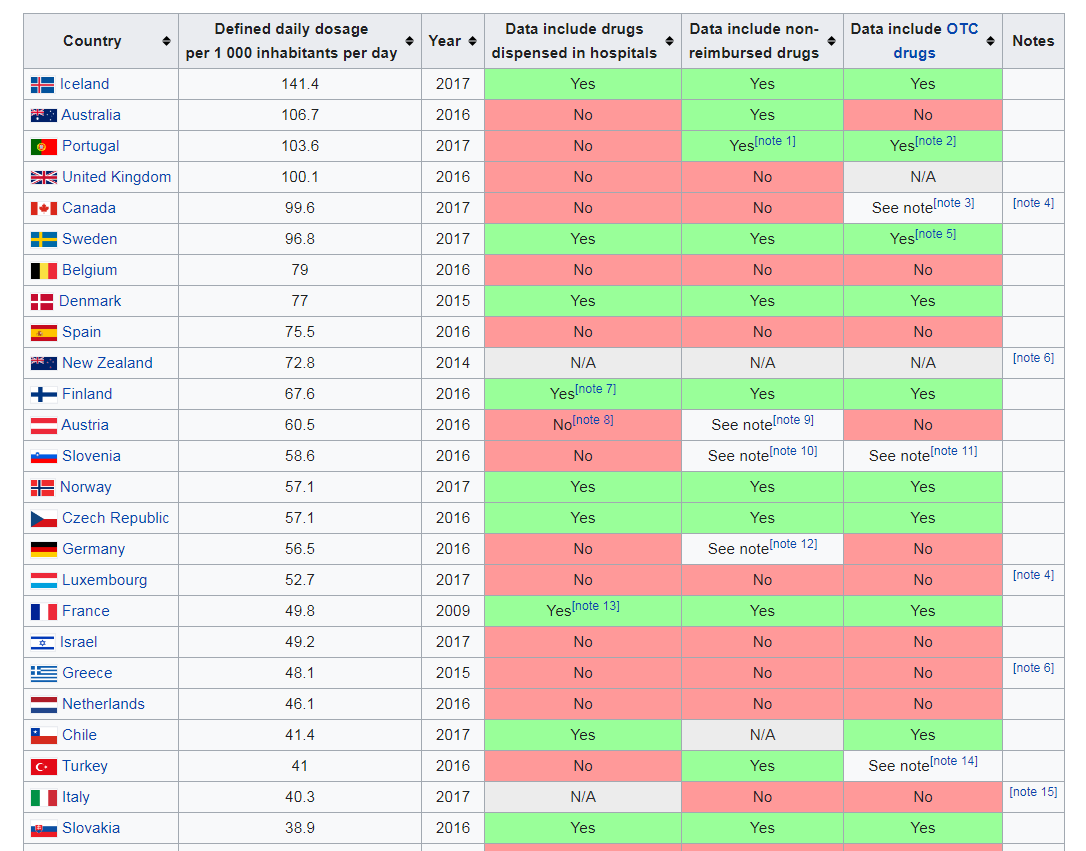 Happiness indicators in ur report r mostly materialistic: income ...