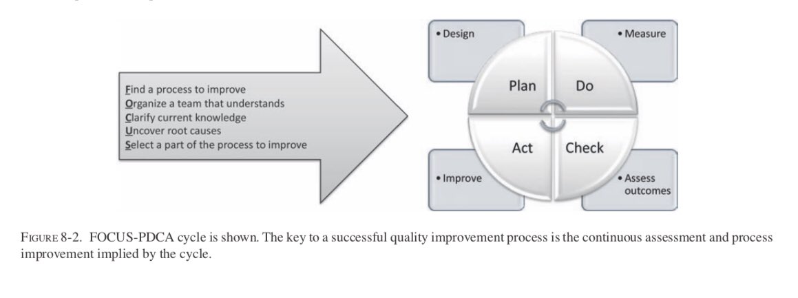 Focus Pdca Model