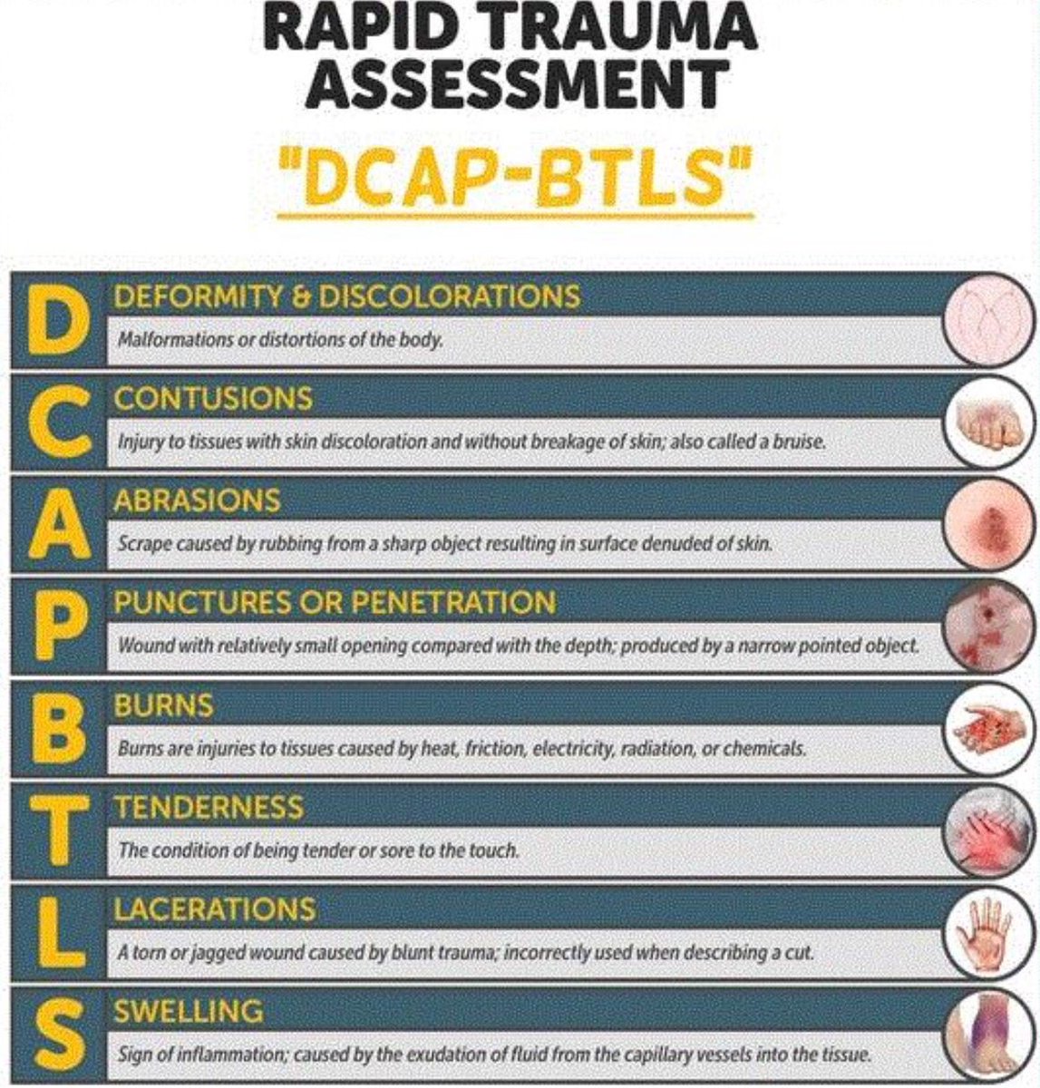 Trauma Patient Assessment Assessing The Efficacy Of Simulation Based