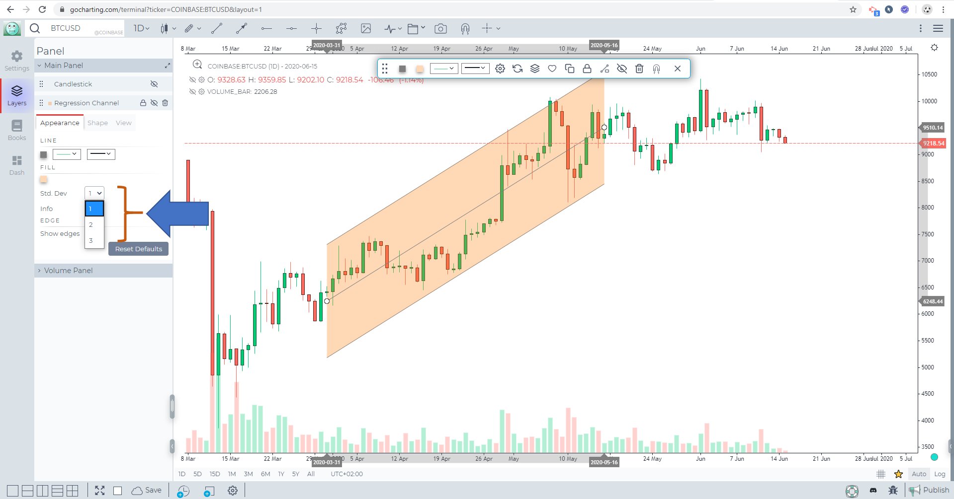GoCharting on Twitter: "Regression Channel now comes with an option to choose the standard ...
