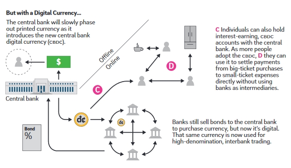 digital currency 2020 usa