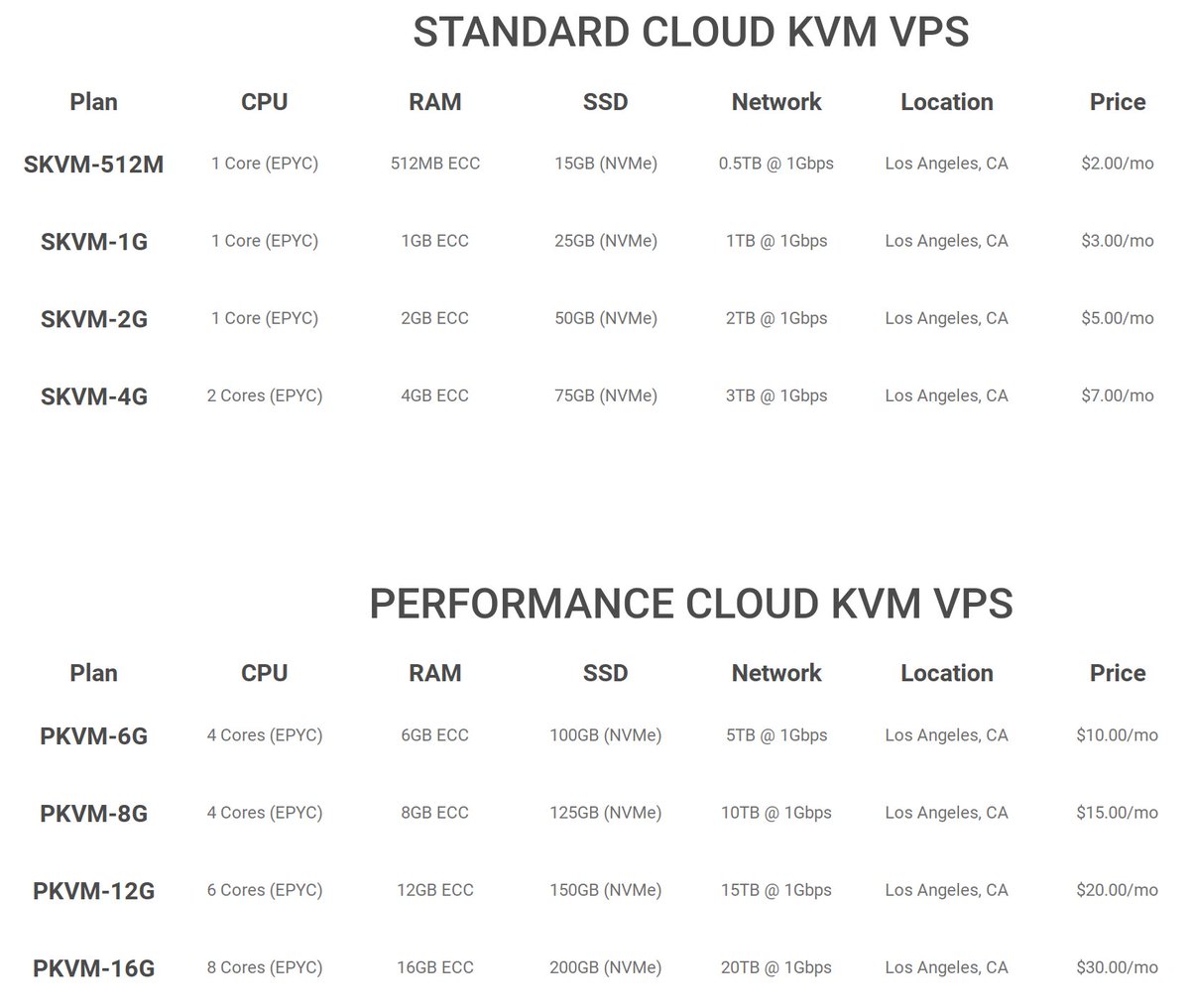 Genesis Public Cloud VPS Plans Review | VPSBenchmarks