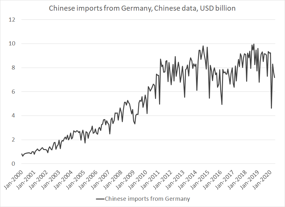 Thread by @Brad_Setser: The IMF's COFER data showed a rise in foreign ...