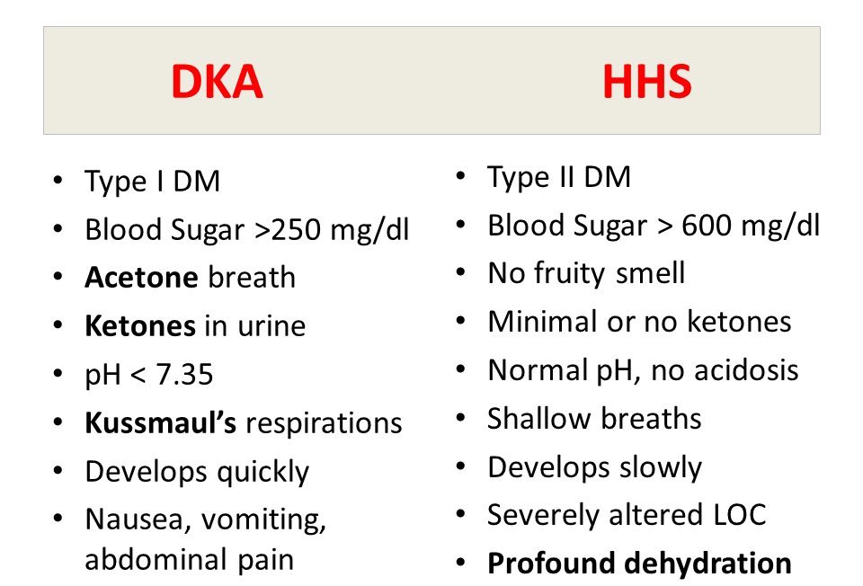 Diabetic Ketoacidosis And Hyperosmolar Hyperglycemic, 56% OFF