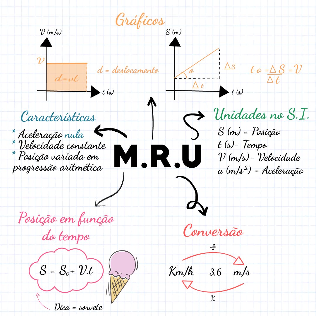 Movimento Retilíneo Uniforme Mapa Mental - BRUNIV Movimento Retilíneo Uniforme Mapa Mental - BRUNIV
