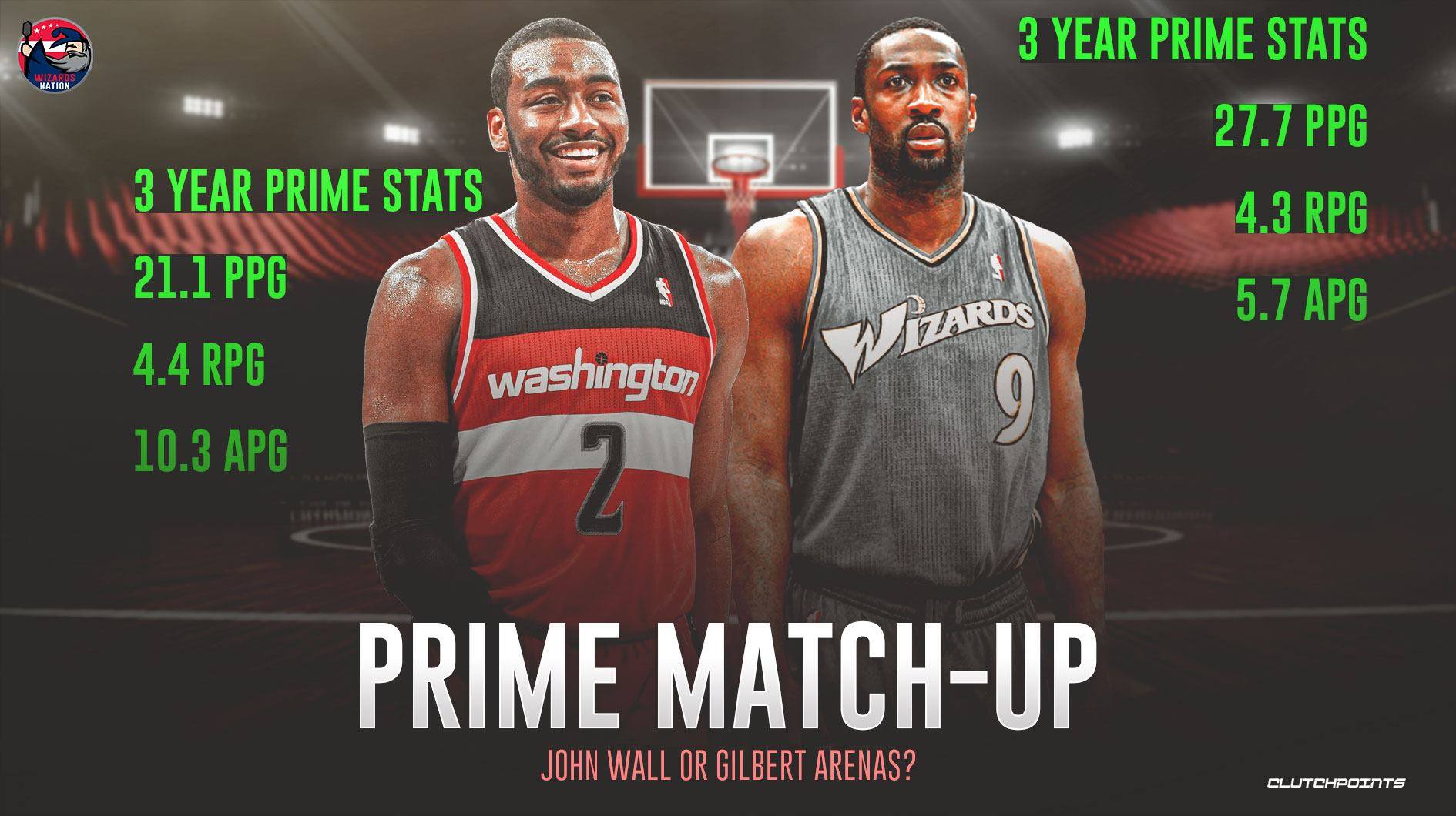 Gilbert Arenas John Wall New Era Stores JOHN WALL WASHINGTON WIZARDS