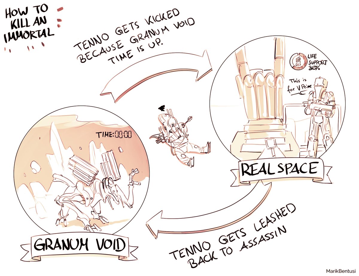 「some quick Warframe Deadlock Protocol sketches. That infinit」Marik ...