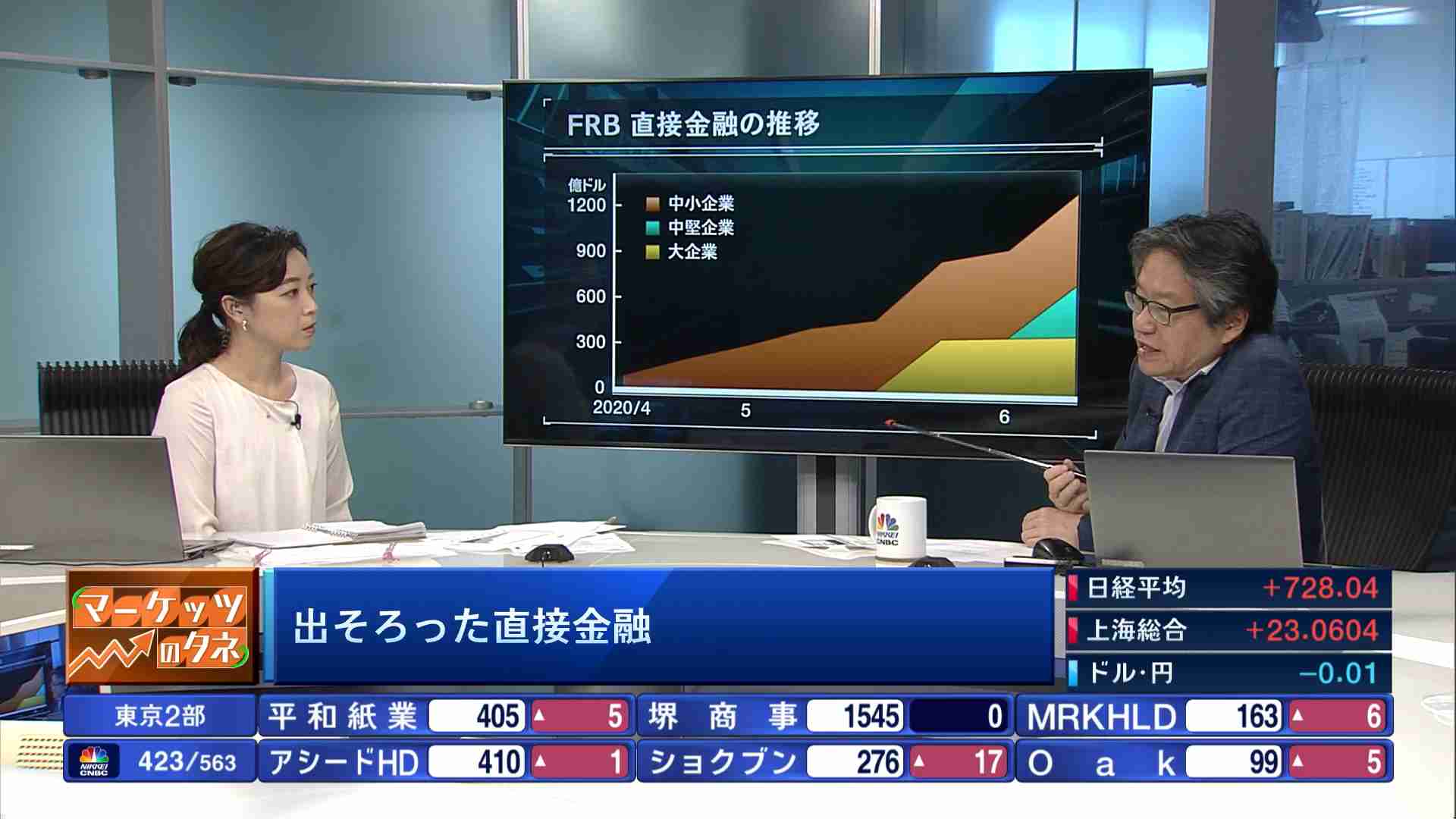 日経CNBC on Twitter: "【マーケッツのタネ】テーマは「出そろった直接金融」。日経CNBCコメンテーターの岡崎良介が独自の視点で分析。視聴は→https://t.co ...
