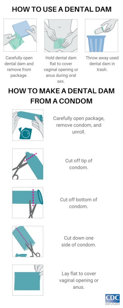 Dental Dam Condoms Usage