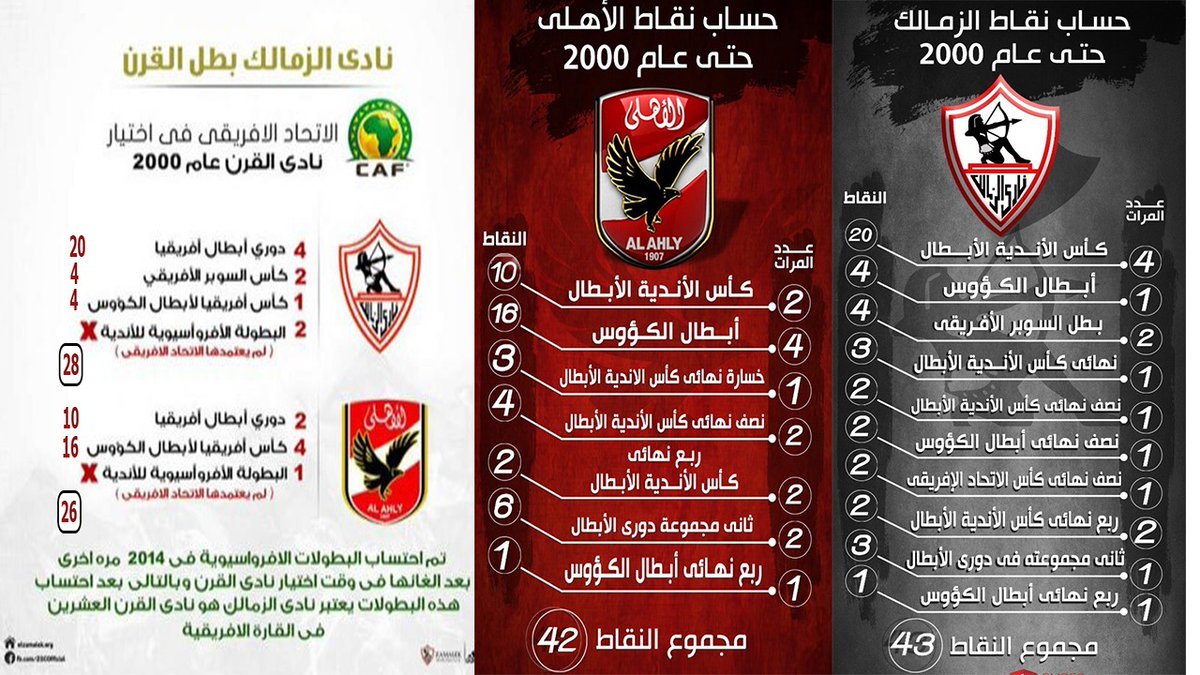 abdallah elmasry (@aelromnse) | Twitter