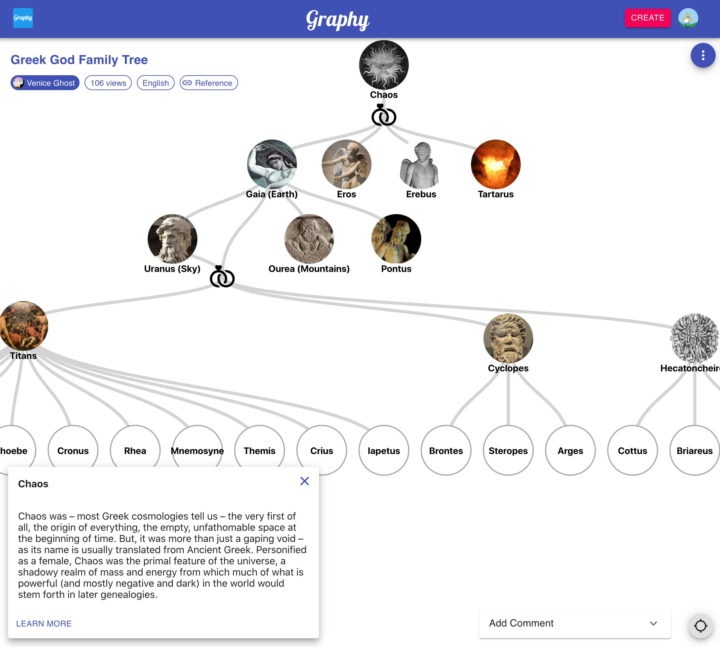 Chaos Greek Mythology Family Tree