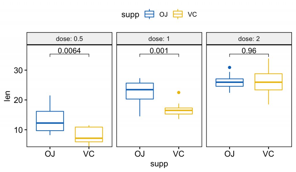 Alboukadel Kassambara on Twitter: "GGPLOT Facet: How to Add Space Between Labels on the Top of ...