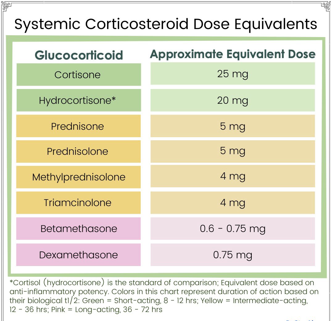 Ppi Dose Conversion Chart