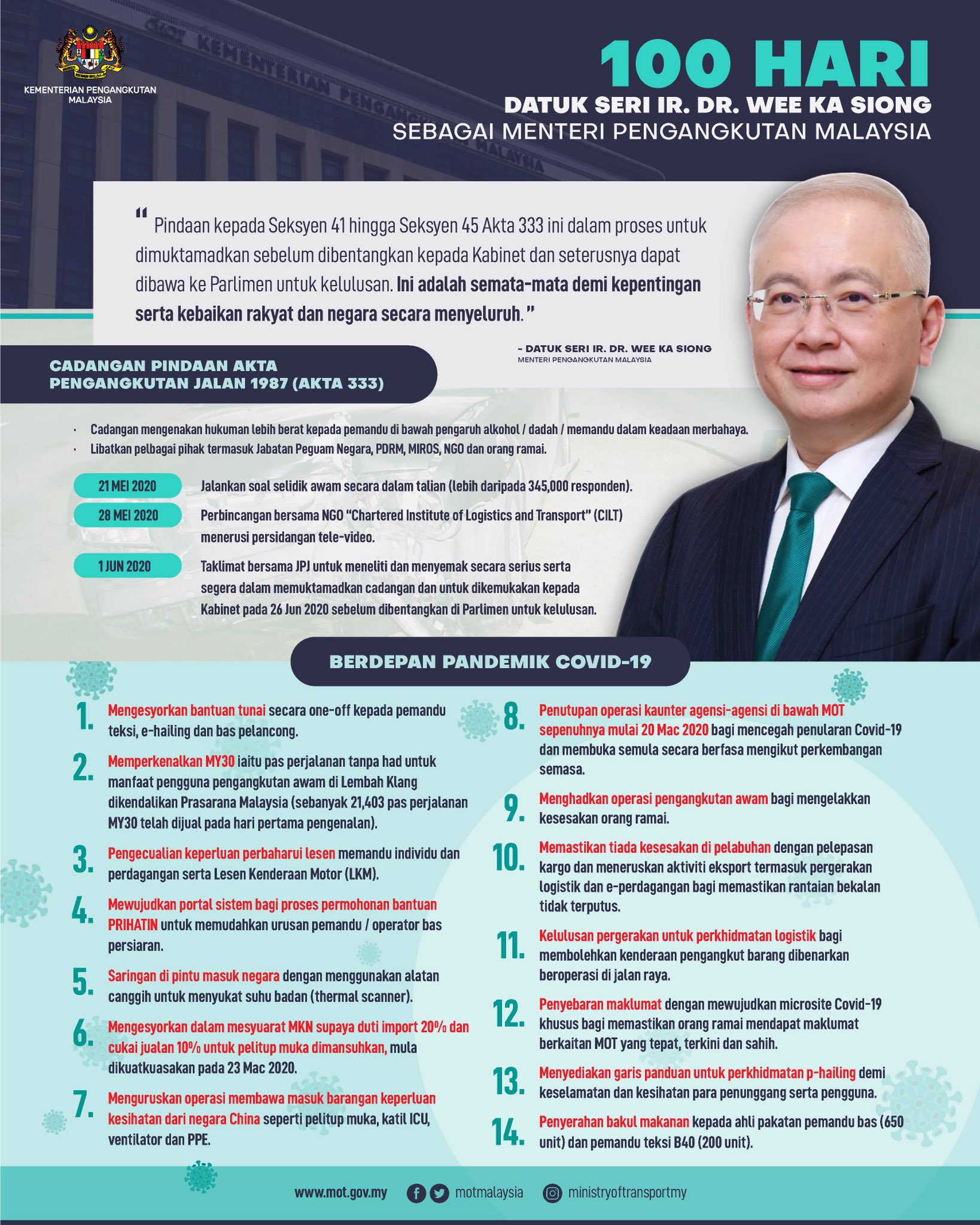 Alamat Email Menteri Pengangkutan - sloppyploaty Alamat Email Menteri Pengangkutan - sloppyploaty