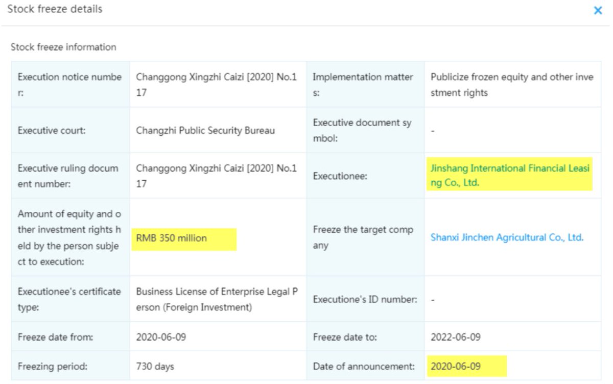 Hindenburg Research's Threads – Thread Reader App