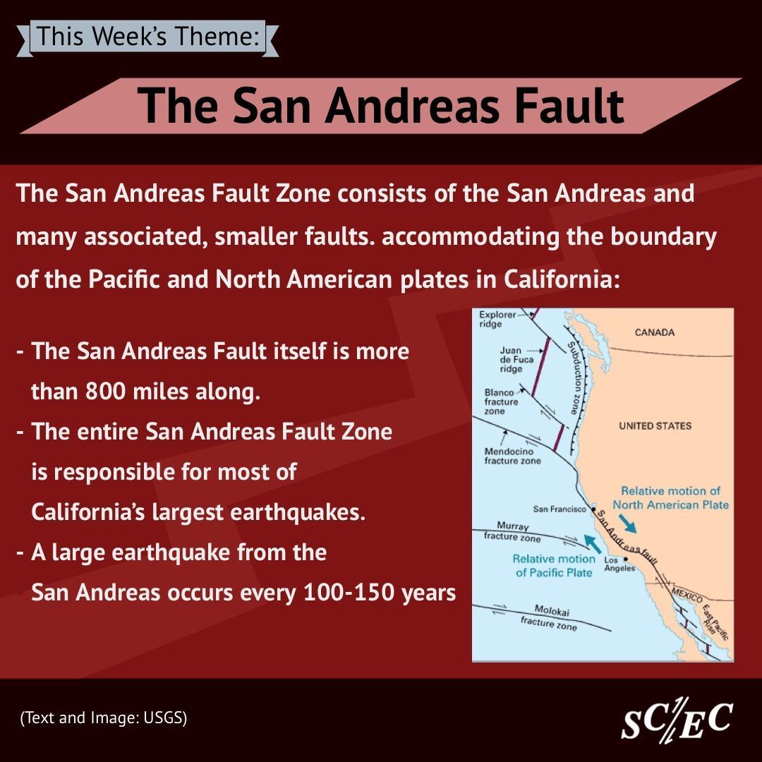 Transform Fault San Andreas