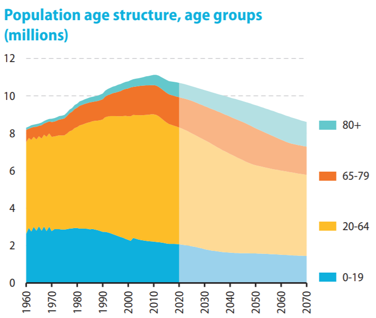 EU report sees Greek population shrinking, ageing over next decades ...